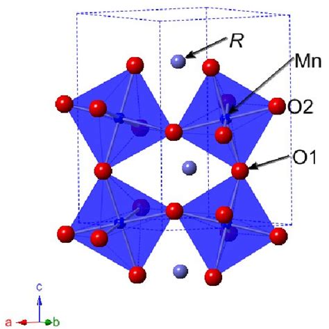 Color Online The Crystal Structure Of Perovskite Oxides With The Abo3