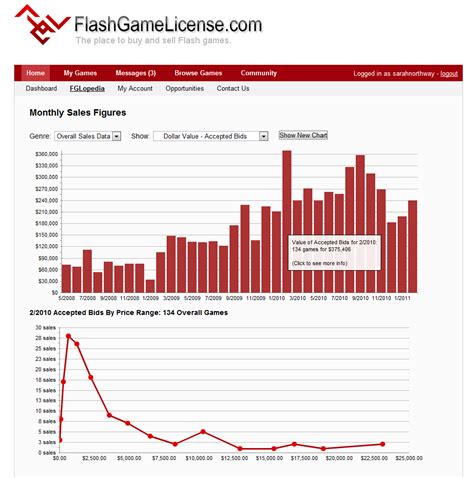 rebuild selling a flash game on flashgamelicense northway games