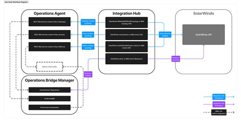 OpenText Documentation Portal