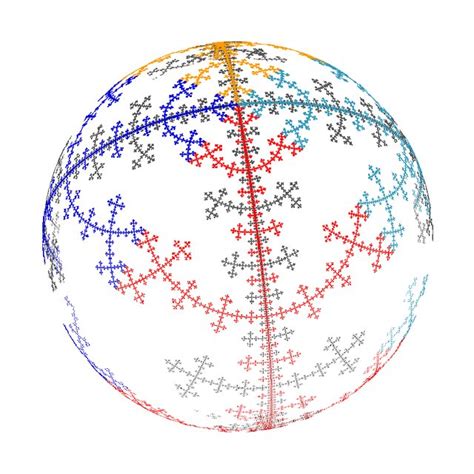 The Dual Fractal To The Koch Curve Spherical Image Download