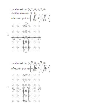 Solved Sketch the graph and show all local extrema and | Chegg.com