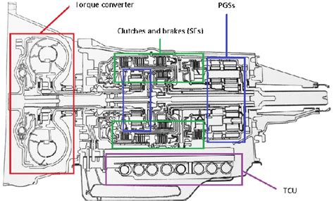 Automatic Transmission Diagram Pdf