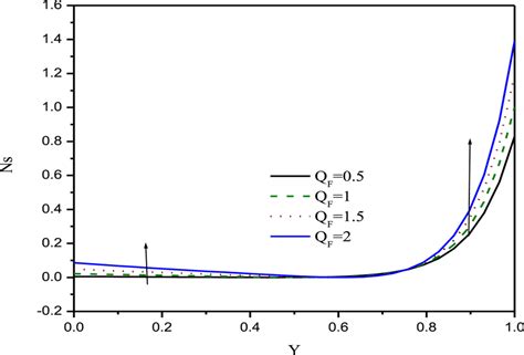 Influence Of Exponential Heat Source Parameter On Entropy Generation