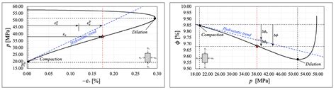 Shear Enhanced Compaction Analysis Of The Vaca Muerta Formation