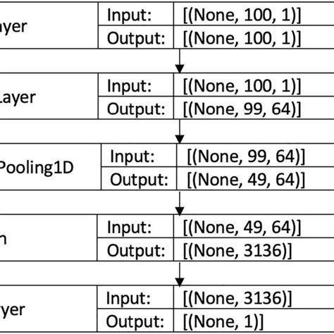 u‐net segmentation results on example images a convolutional neural
