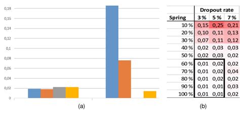 A Overall Error Measures After Training Measured By Mean Position Download Scientific Diagram