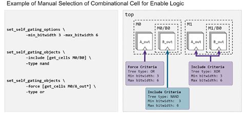 designcompiler low power 技术之：self gating 数字后端低功耗 self gating低功耗 csdn博客