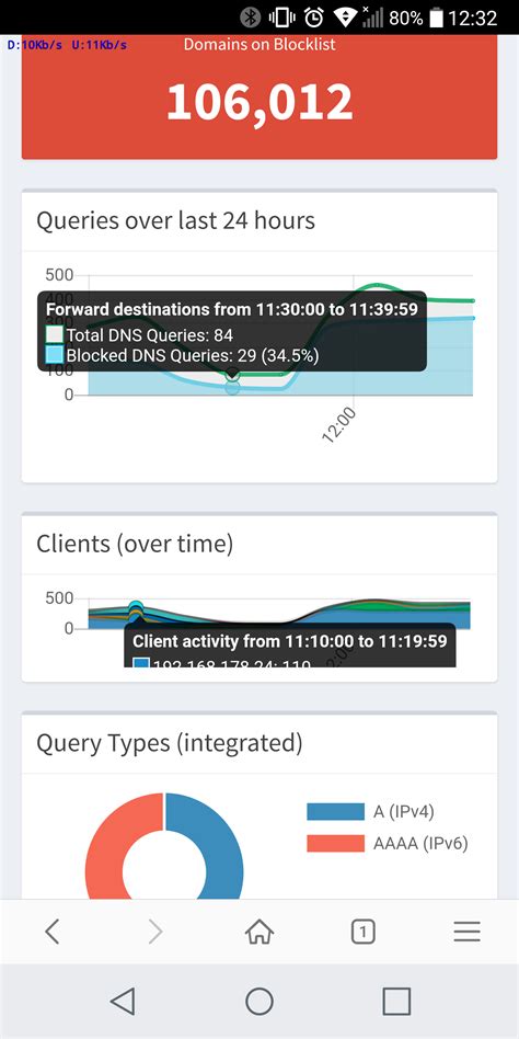 Webpage Has No Data After Update · Issue 1832 · Pi Holepi Hole · Github