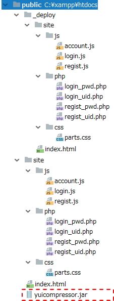 JSとCSSの圧縮サーバーへのデプロイを自動化しよう Casley Deep Innovations株式会社 技術ブログ