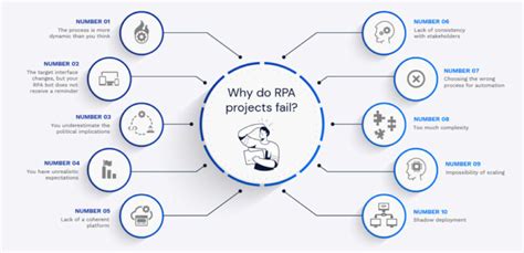 Rpa Failures Most Common Reasons And How To Avoid Them