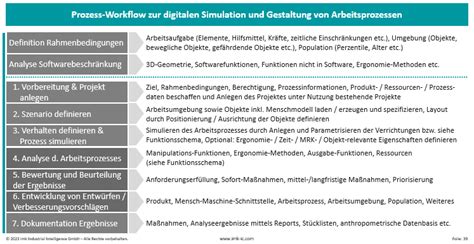 Ema Education Ema Software Suite