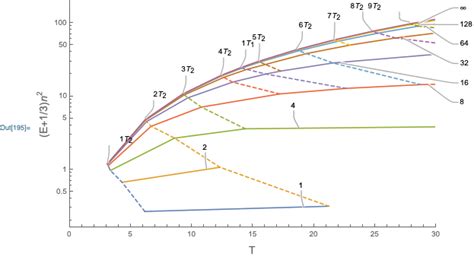 Plotting Plot Extends Beyond Given Range Mathematica Stack Exchange