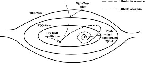 Figure 1 From Real Time Pmu Based Stability Monitoring Final Project