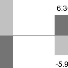 The Most Significant Test On Sex Educational Level Source Of Experience Download
