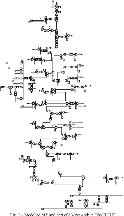 figure 2 from analysis of the impact of different distributed generator