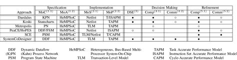 Table I From Ieee Transactions On Computer Aided Design Of Integrated Circuits And Systems
