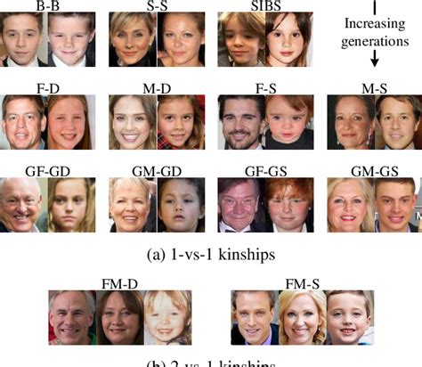 Figure 2 From Deep Fusion Siamese Network For Automatic Kinship Verification Semantic Scholar
