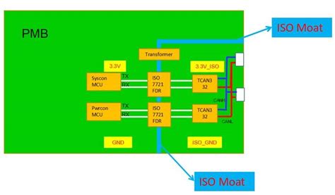 ISO7721 Connect GND Isolation Forum Isolation TI E2E Support Forums