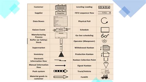 Vsm Value Stream Mapping Theory Implementation And Sections