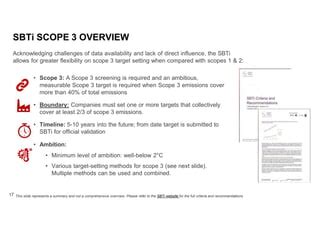 Corporate_Science-based_Target_Setting.pptx