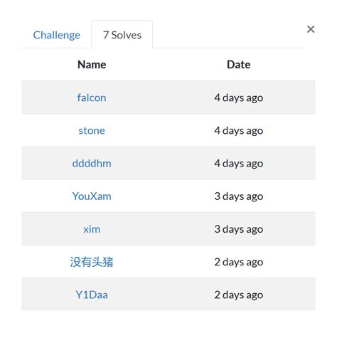 Tsctf J 2022 Can Can Need Picture题解以及出题感悟 Kingkb