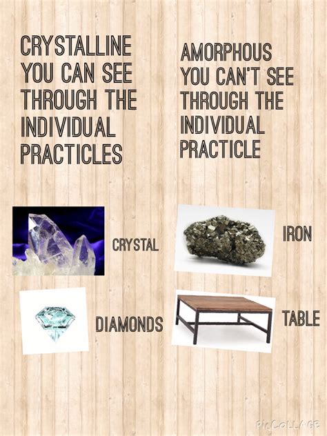 Difference Between Crystalline And Amorphous Difference