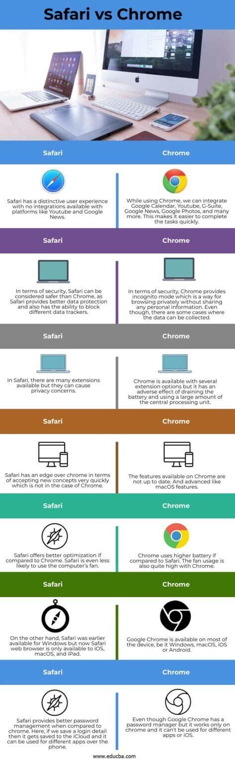 safari vs chrome top 7 differences of safari vs chrome