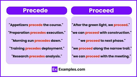 Precede Vs Proceed Difference Meanings Examples Usage