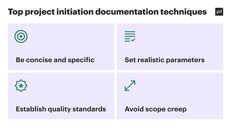 A Project Initiation Document Pid Guide How To Create Them