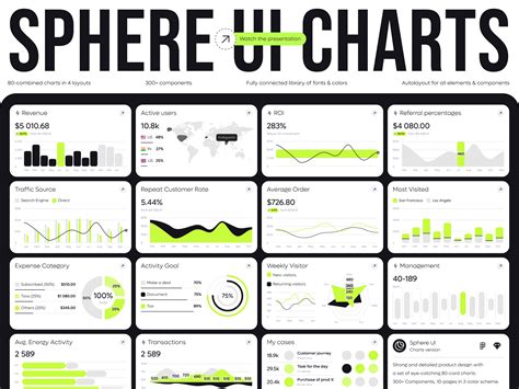 Sphere Ui Charts Ui Kit By 18designco On Dribbble