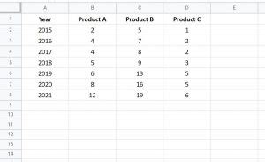 How To Plot Multiple Lines In Google Sheets With Examples