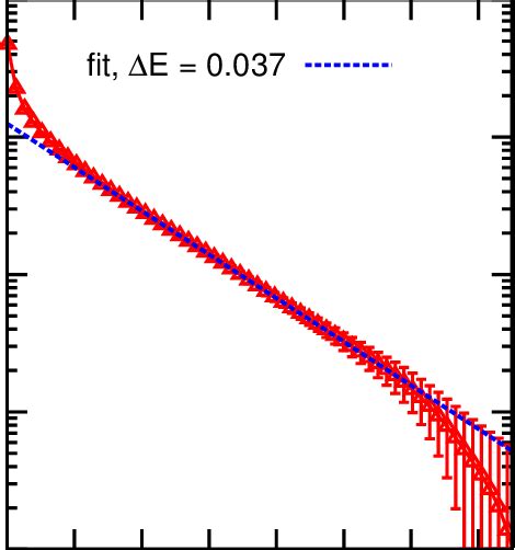 Color Online A Log Linear Plot Of A Time Dependent Correlation