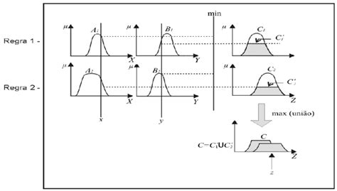 Schematic Diagram Of Inference Download Scientific Diagram