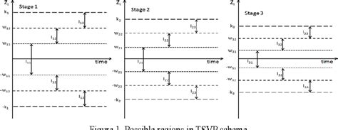 Figure 1 From A Novel Adaptive Control Chart With Variable Sample Size Sampling Interval And