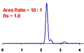 150 HPLC Interview Questions And Answers Mostly Asked PharmaJobs