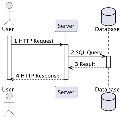 22 Uml Plantuml — Python From None To Ai