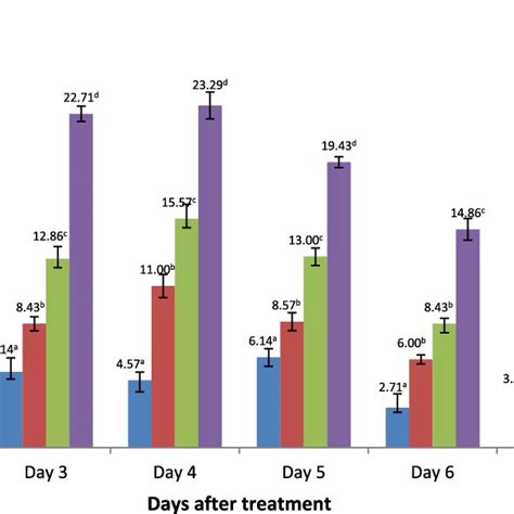 Different Types Of Haemocytes Present In Fifth Instar Nymphs Of