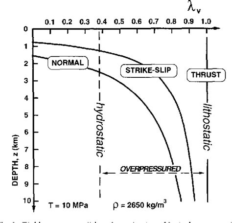 Figure 8 From Structural Permeability Of Fluid Driven Fault Fracture Meshes Semantic Scholar
