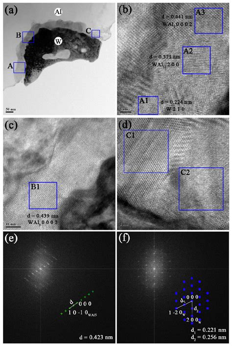 Figure 3 From Interfacial Microstructure In W 2024al Composite And Inhibition Of W Al Direct
