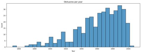 4 Corpus Analytics — Getting Started With Textual Data