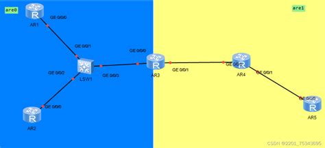 ospf实验 csdn博客