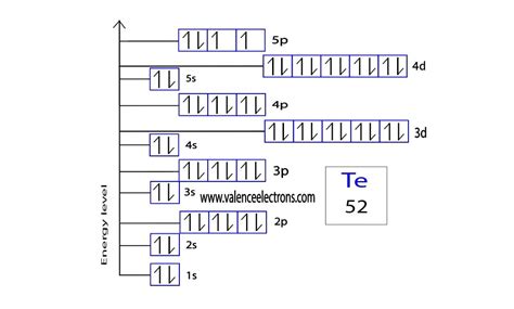 Lithium Orbital Diagram Lithium Orbital Diagram