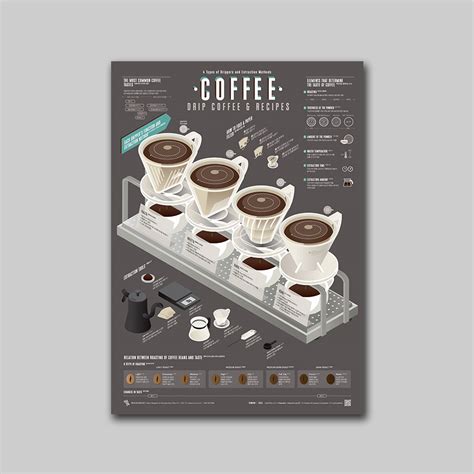 인포그래픽 포스터 드립커피 203 ×
