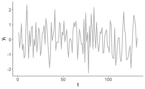 Chapter 2 Features Of Time Series Data Educated Guess