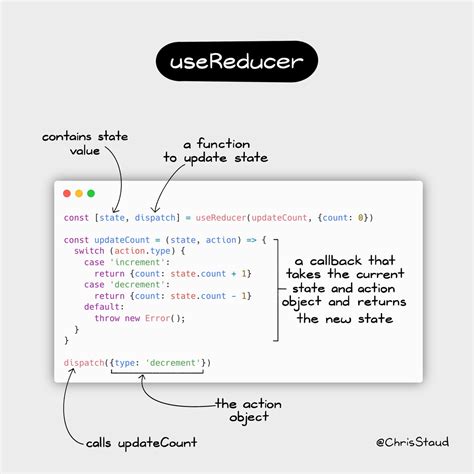 Reacts main hooks explained Web development with React just got easier المسلسل من