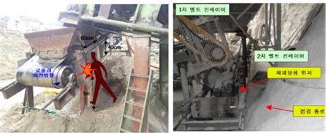 건설현장 쇄석기 끼임 재해 Loto 시행은 필수불가결