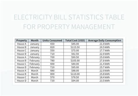 Free Electricity Bill Templates For Google Sheets And Microsoft Excel Slidesdocs