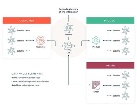 The Ultimate Cheat Sheet Migrating Ssis And Stored Procedures To Microsoft Fabric By Abhishek