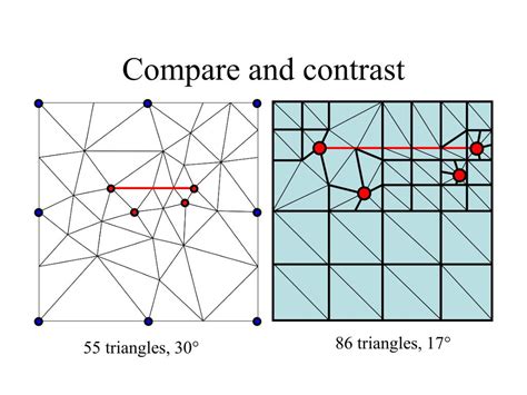 Ppt Mesh Refinement Sequential Parallel And Dynamic Powerpoint
