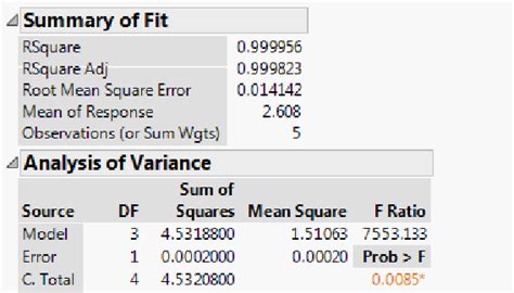 Figure 4 From Cmp Pad Surface Uniformity Optimization After Polish